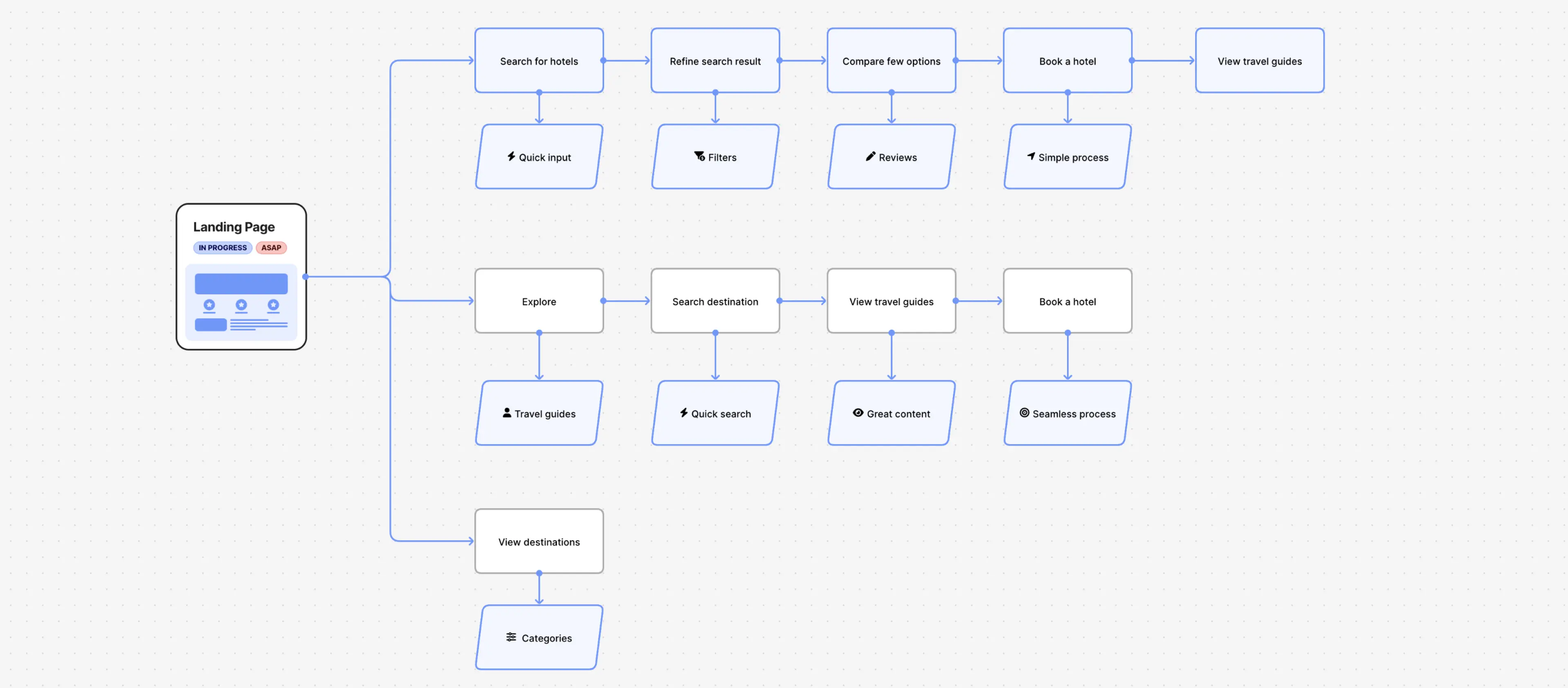 8 User Flow Diagram Examples Based on Real UX Practice